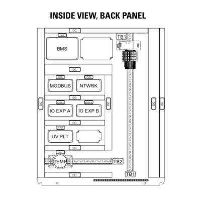 PF3100 BMS Control Panel | Profire Energy