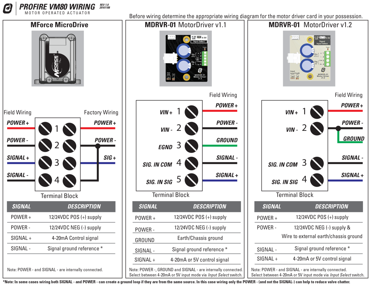 VM80 Valve | Profire Energy