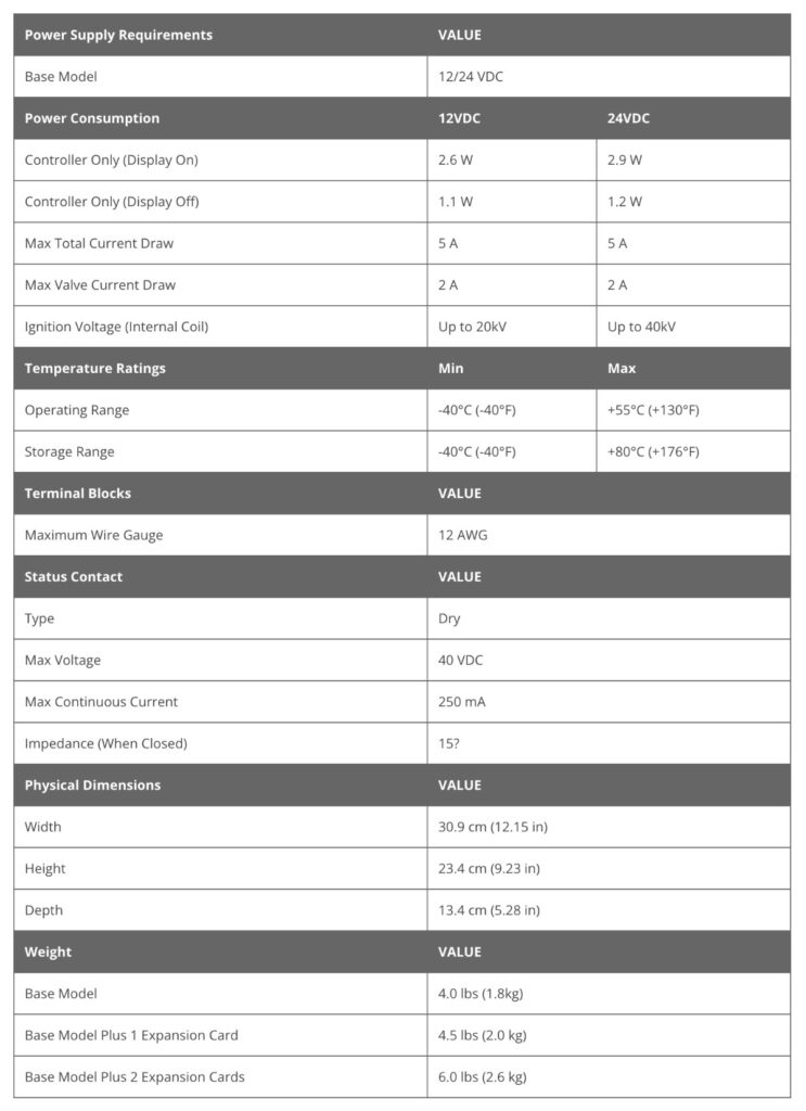 PF2100F Flare Ignition Controller | Profire Energy