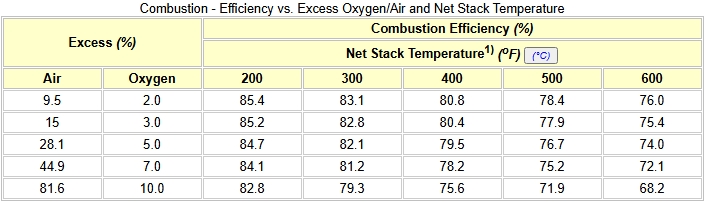 Why Combustion Efficiency Matters More Than You Realize | Profire Energy